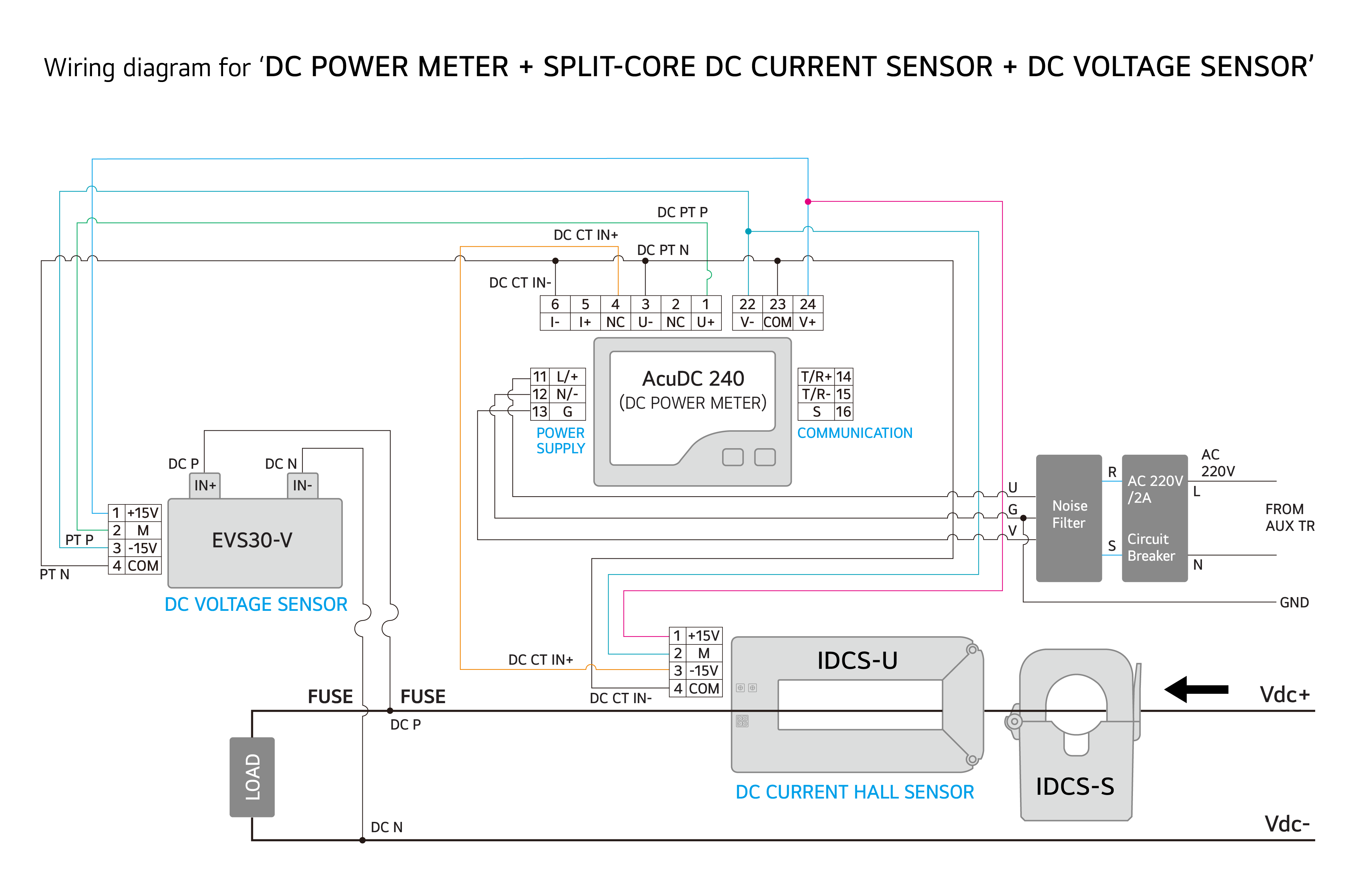 Innovative DC Power Monitoring Solution: AcuDC 240 – hqsensing