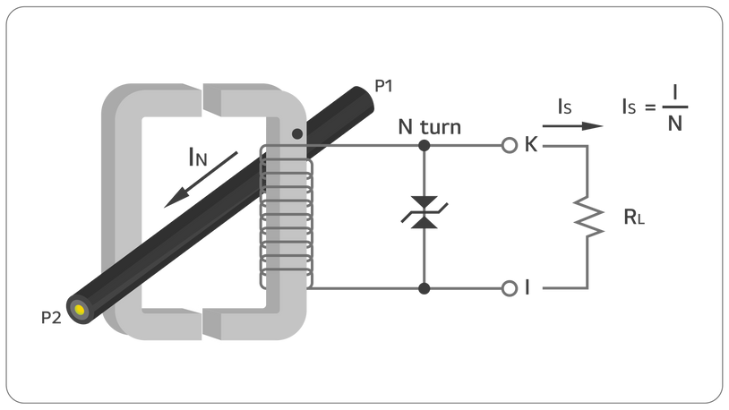 Clamp Type Current Sensor Series Lineup Hqsensing