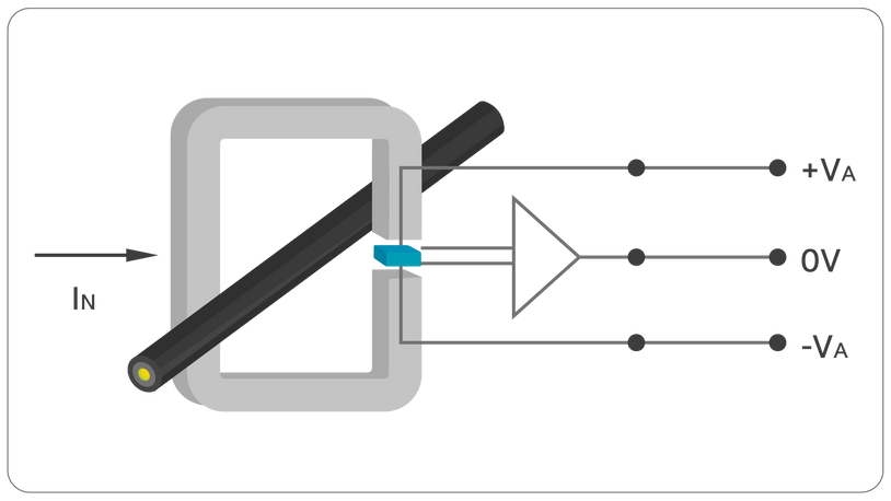 Clamp Type Current Sensor Series Lineup – hqsensing
