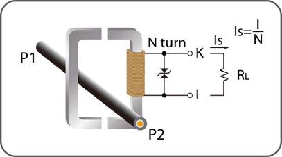 Clamp on Current Probe Technology – hqsensing