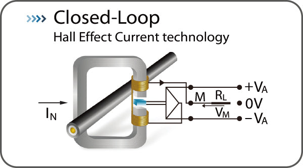 DC Current Sensing Technology – hqsensing