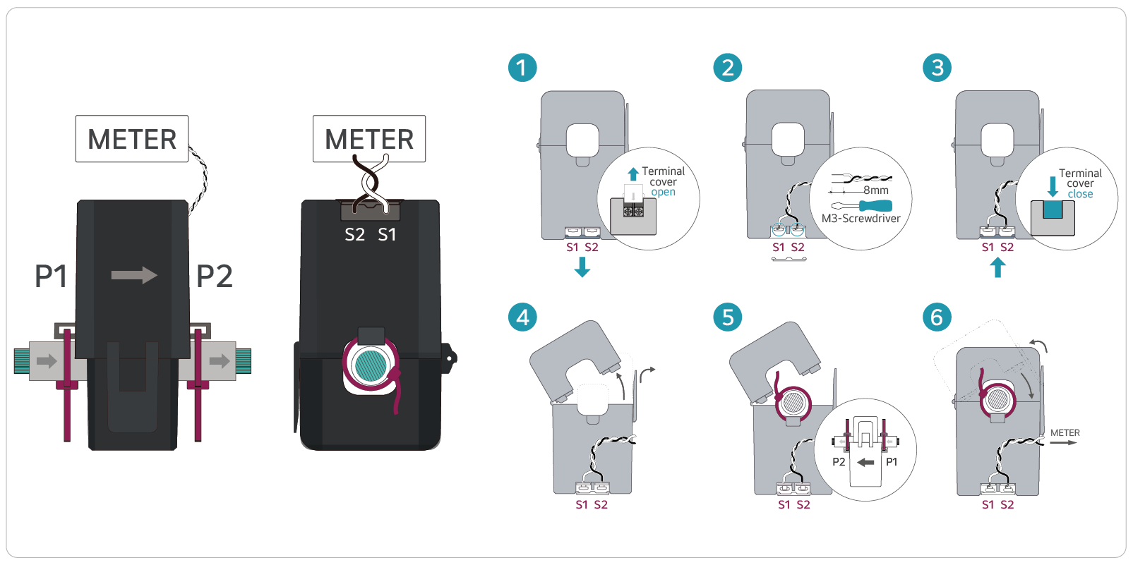 Split Core Installation Guide Hqsensing
