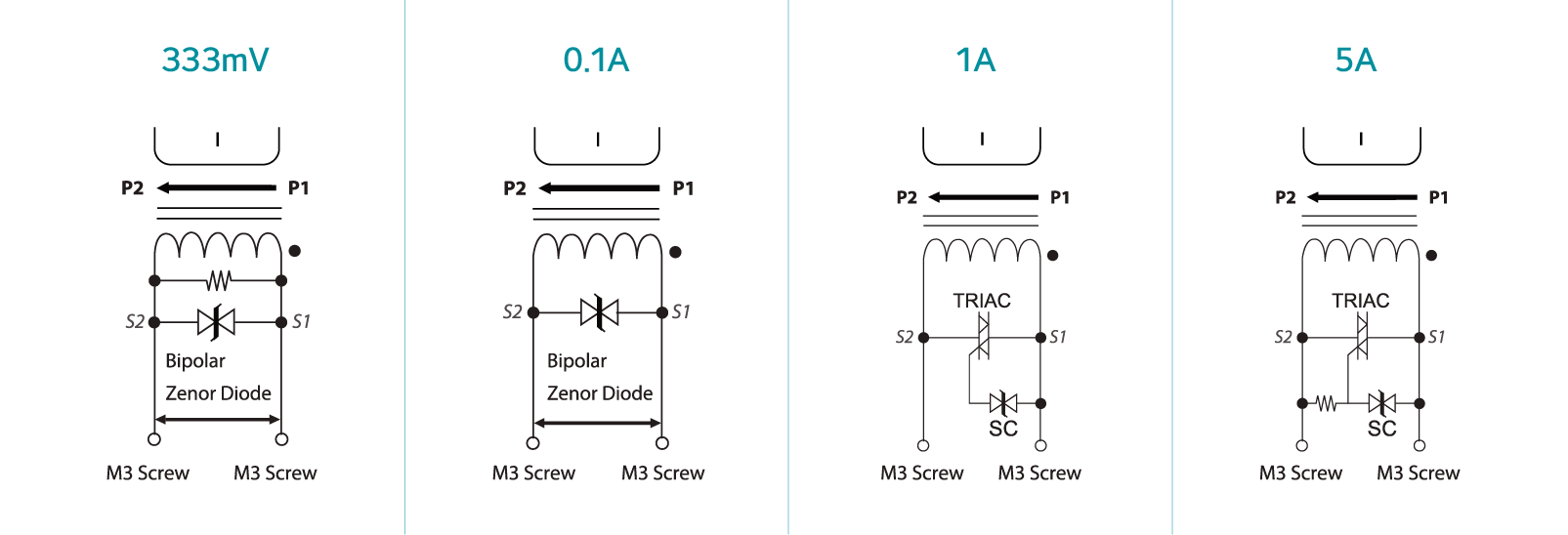 Split-core Installation Guide – hqsensing