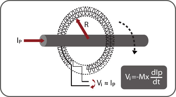 Rogowski Coil Technology – hqsensing