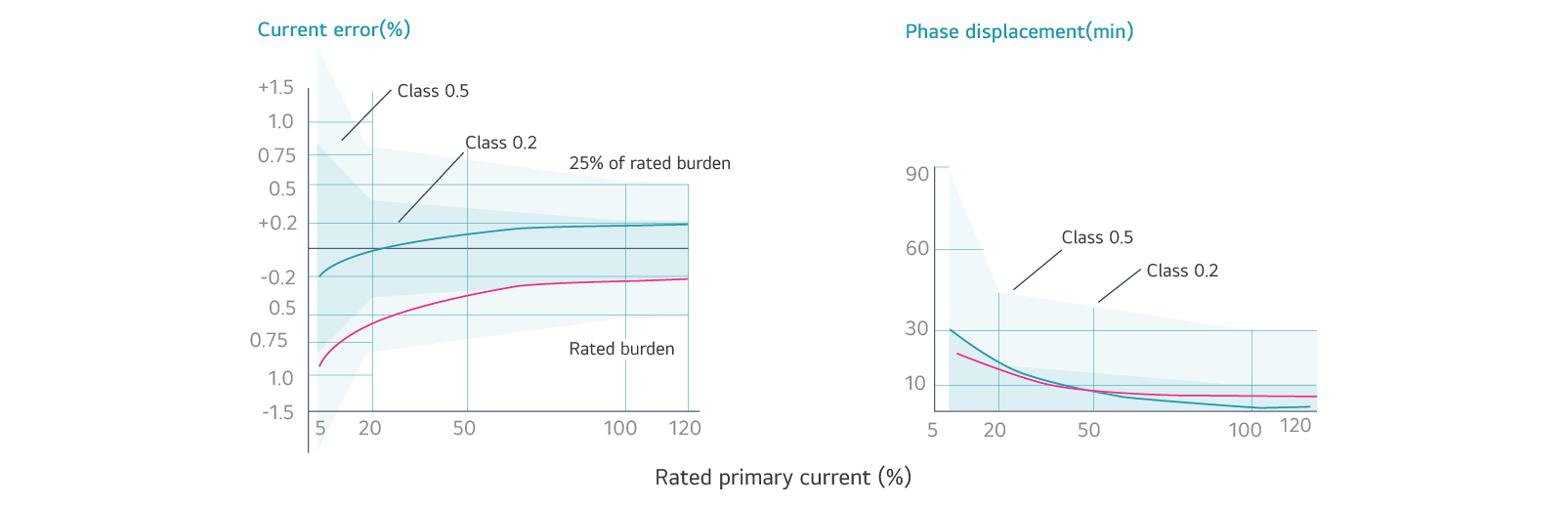 Accuracy Standards – hqsensing
